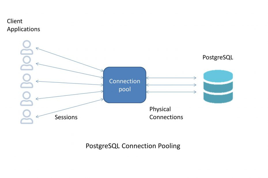 What is Database Pooling? Efficient Database Connection Management Explained