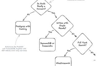 Hello Interview | Hello Interview | Substack