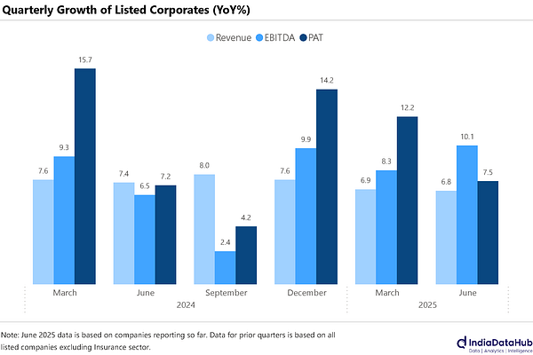 This Week In Data | IndiaDataHub | Substack