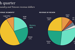 Fabricated Knowledge | Doug OLaughlin | Substack