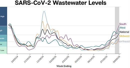 Katelyn Jetelina | Substack