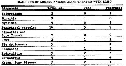 A Midwestern Doctor's References | A Midwest Doctor | Substack