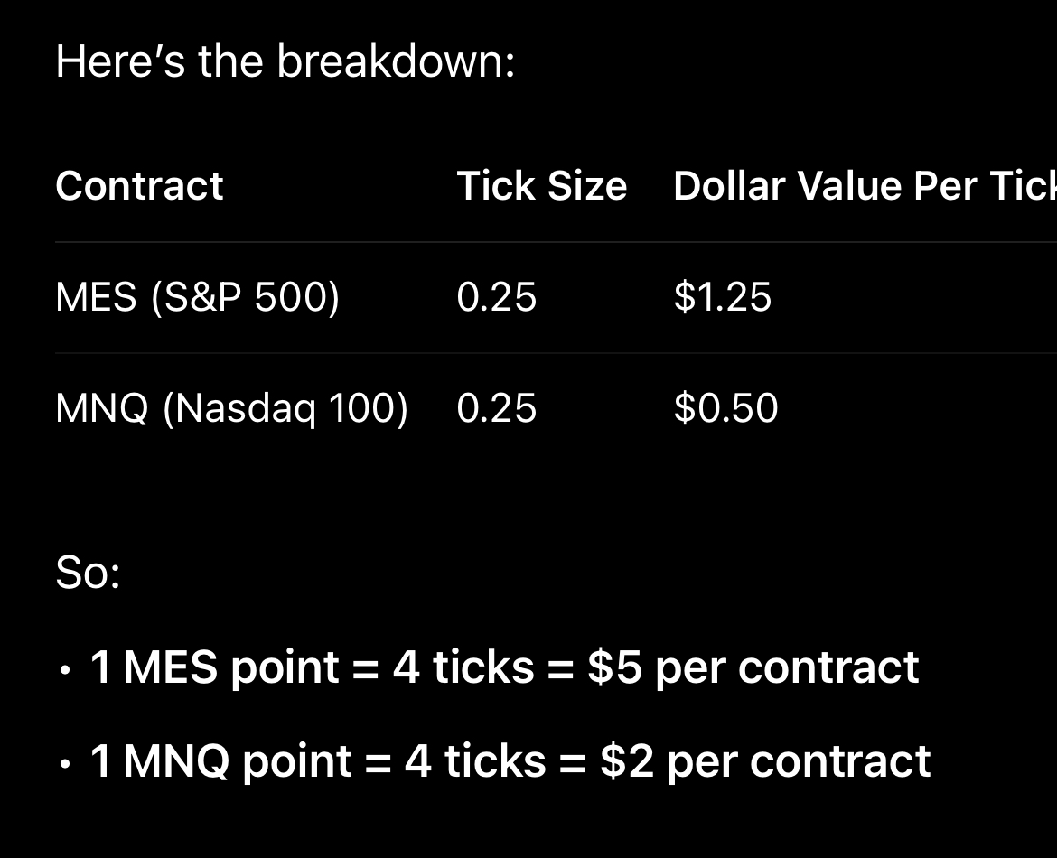 Futures Trading by The Numbers: Mastering MES & MNQ Math