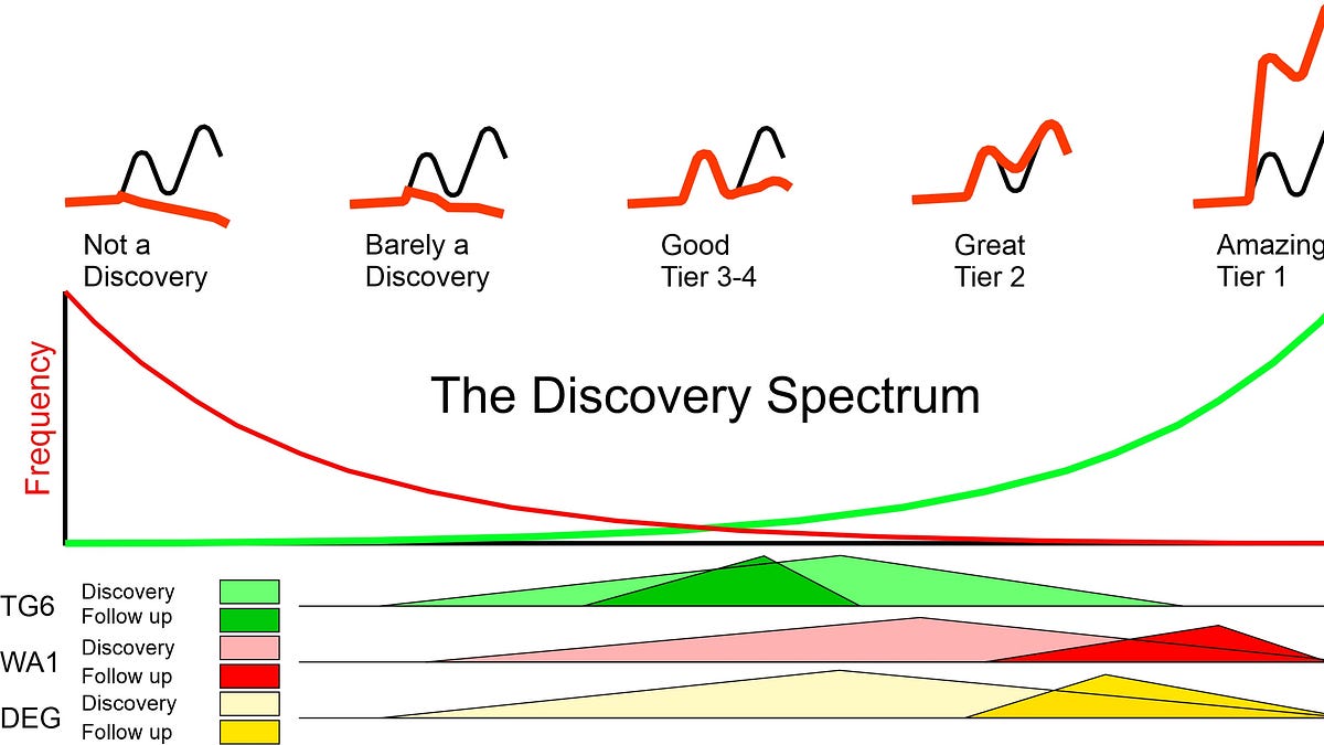 Breaking down the Lassonde Curve