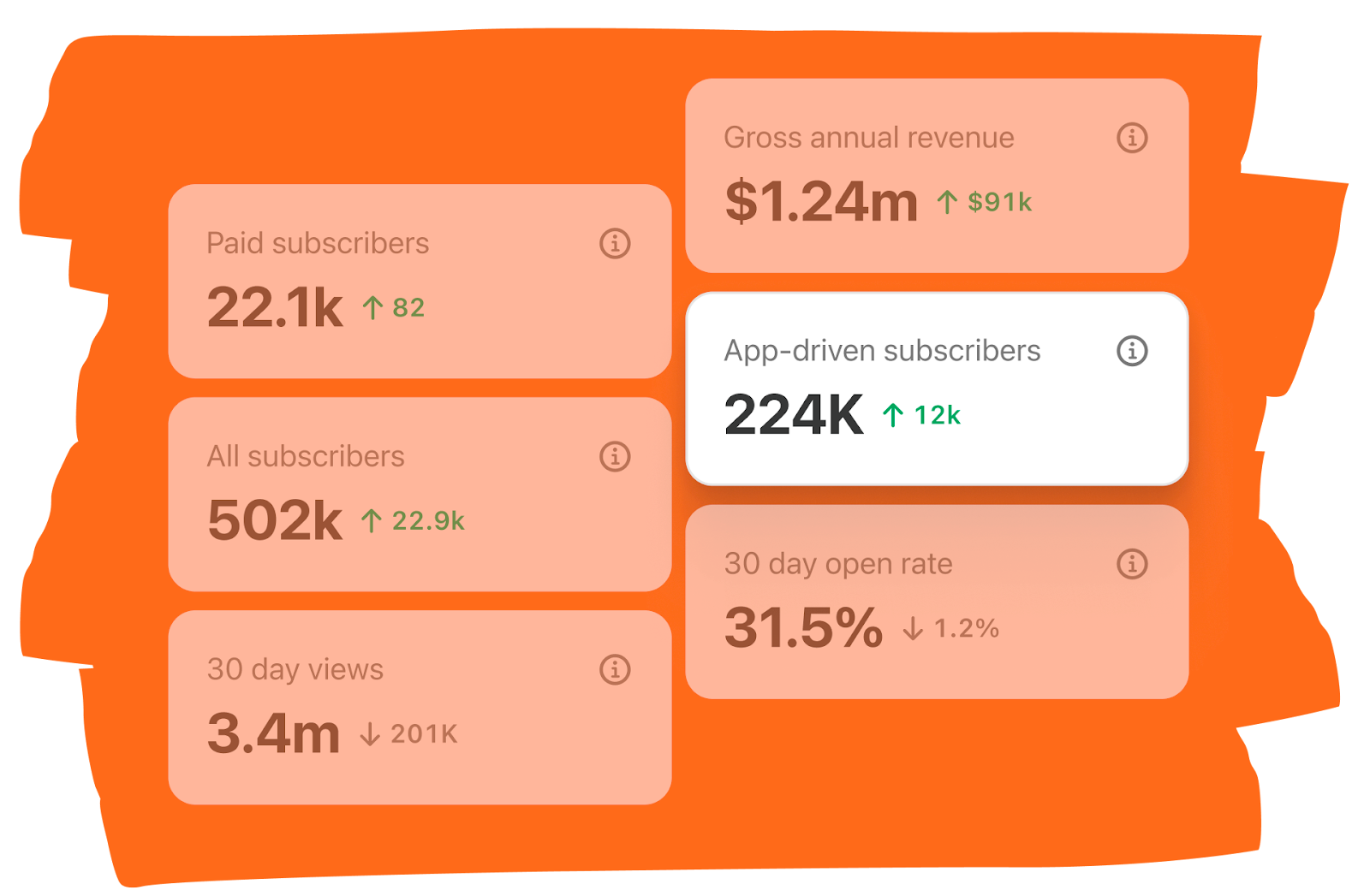 Introducing post stats in the Substack app - On Substack