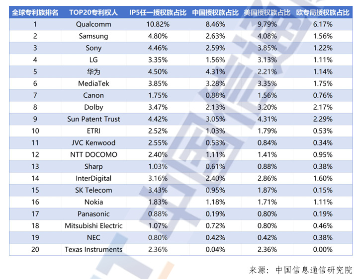 Chinese Institutions Issue the First Report on H.26x SEPs and Standard ...