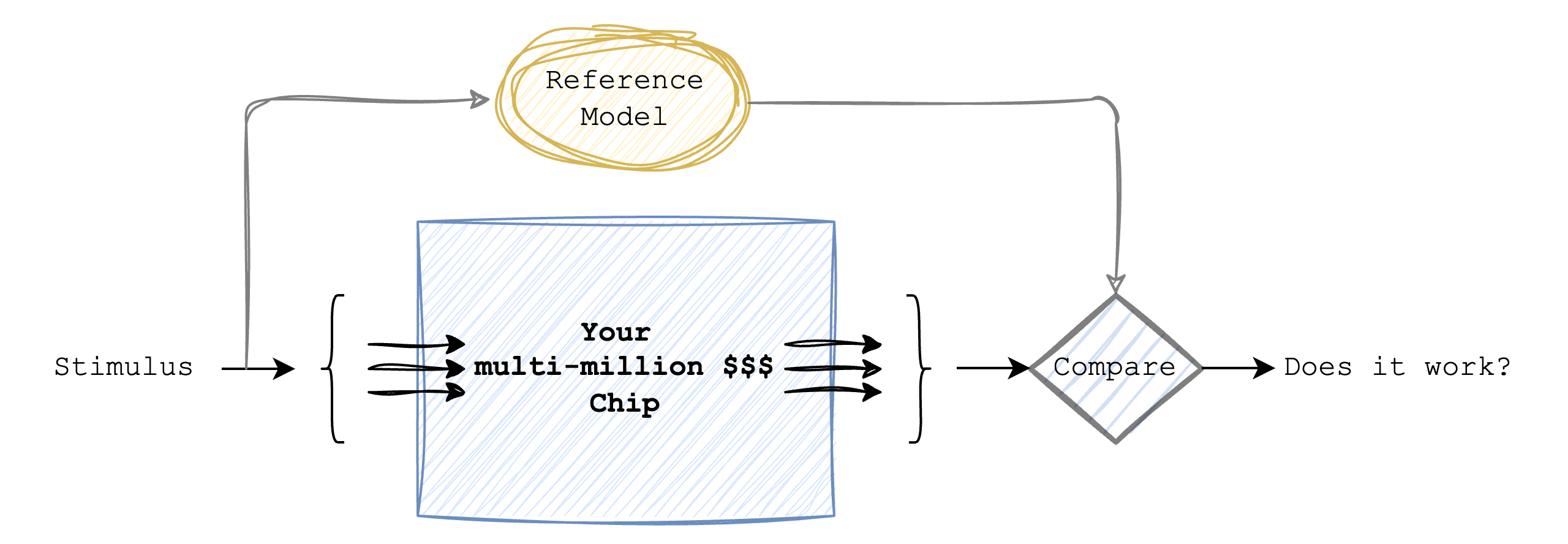 How Intel makes sure the FDIV bug never happens again