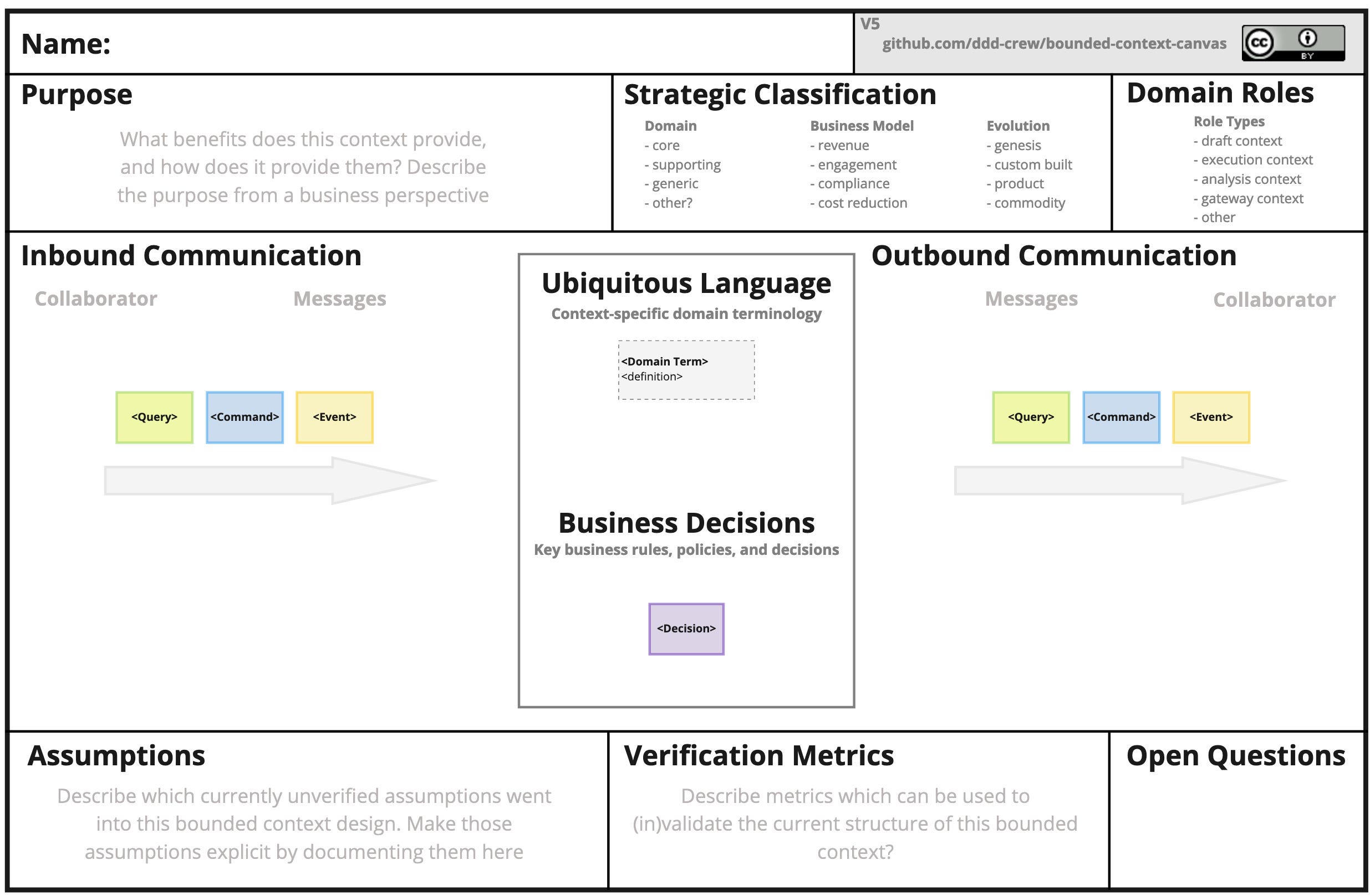#29 From Chaos to Order: Bounded Context Canvas Explained
