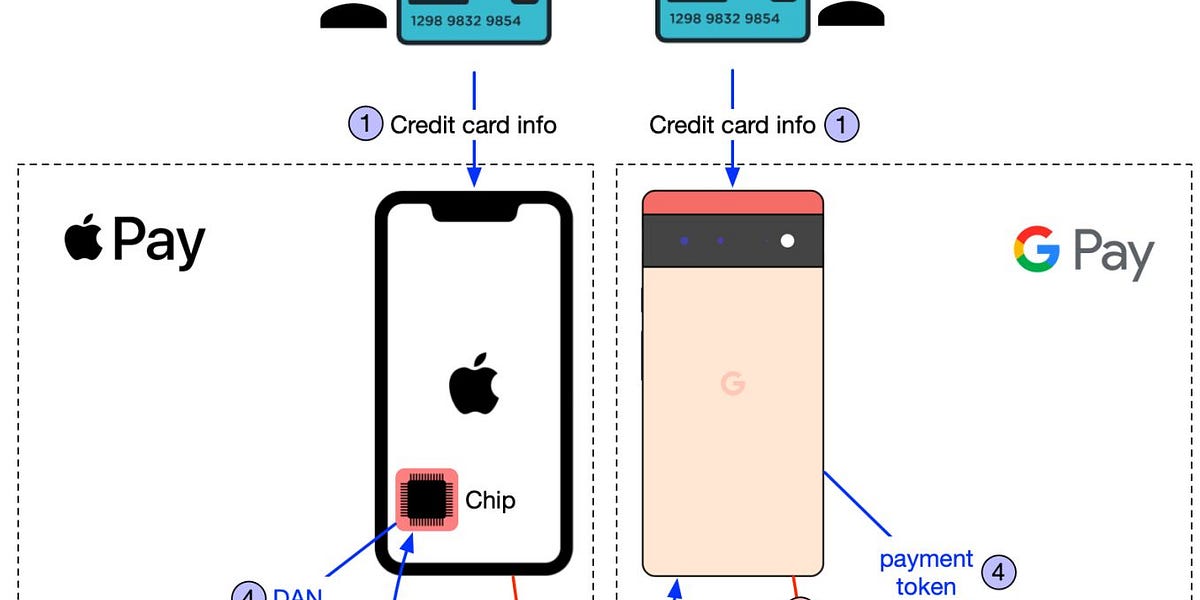 EP25: How Apple/Google Pay handle card info. Also...