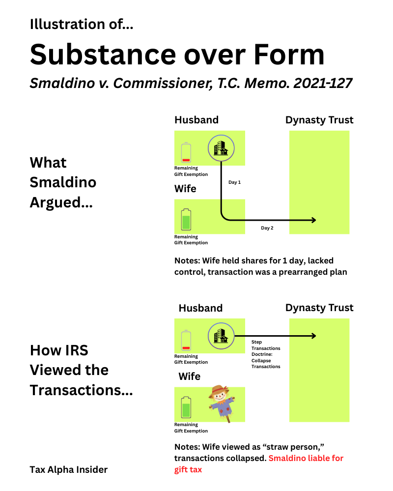Substance over form shenanigans - by Brent Sullivan