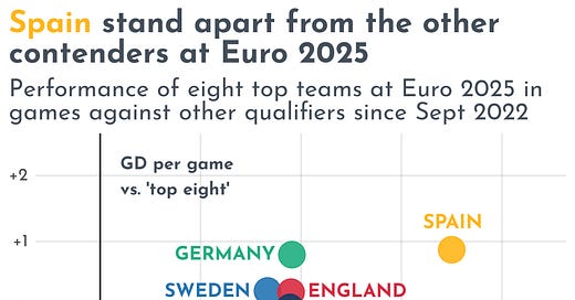 Plot the Ball | Ben Wylie | Substack