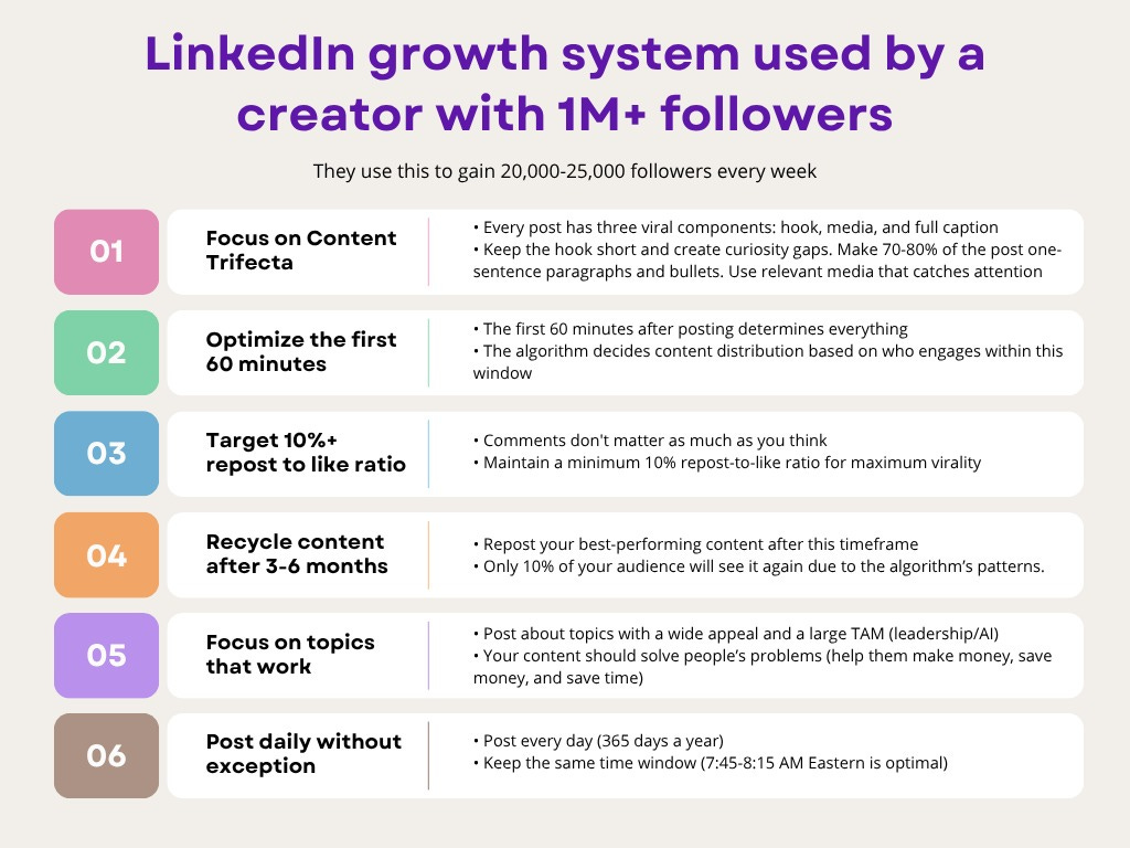 1M+ LinkedIn Followers Growth Guide - by Henry Shi