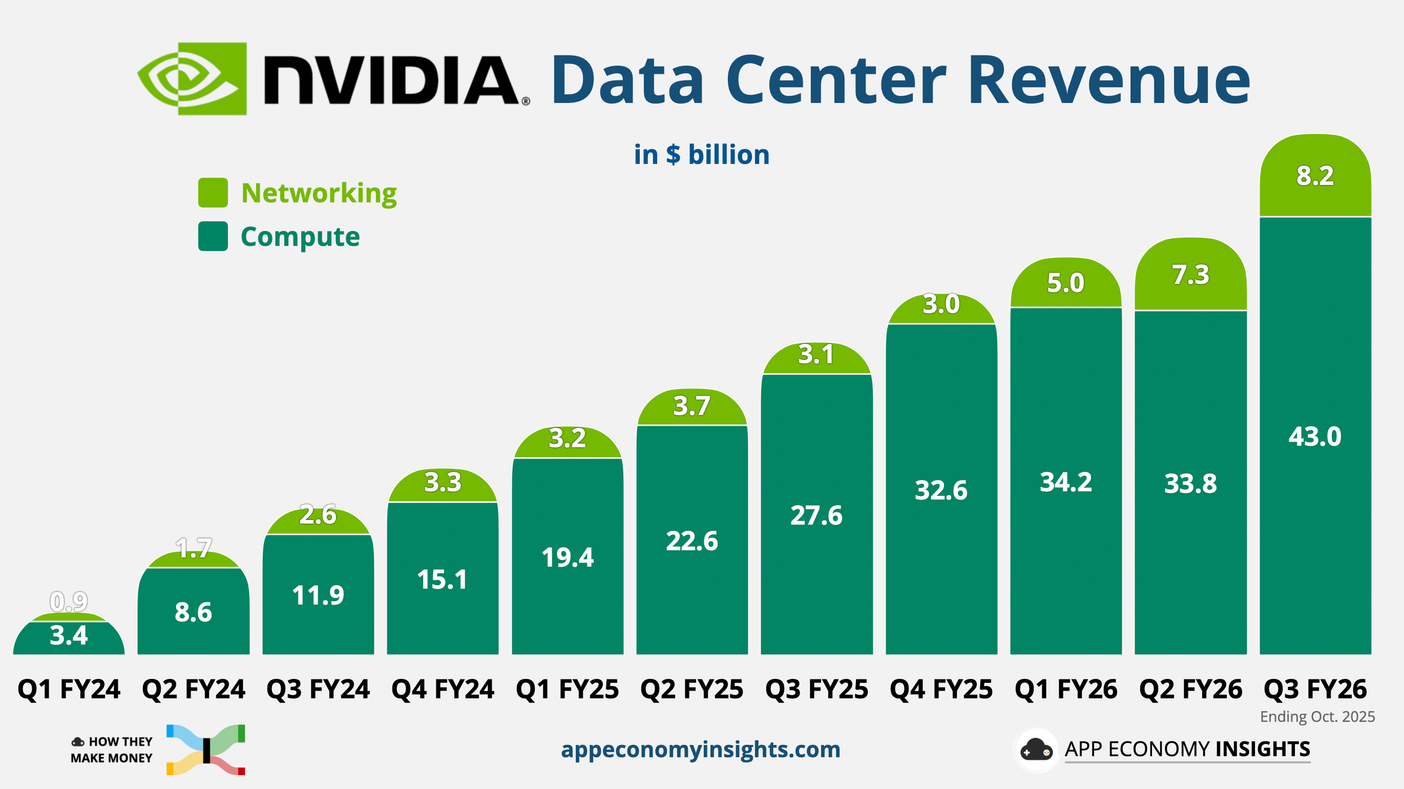 🤖 NVIDIA: Bubble Talk Meets Reality