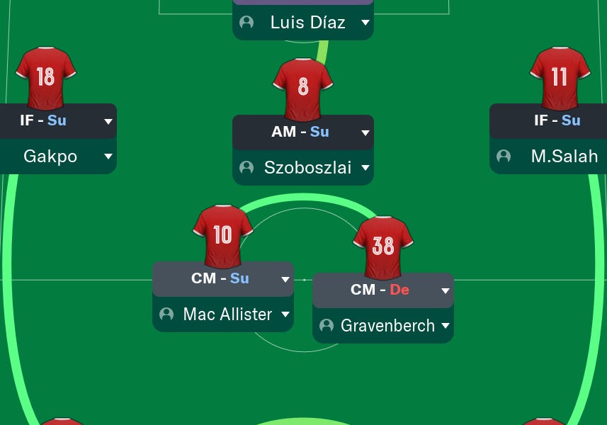 Liverpool's Elite Modern Structure in FM24
