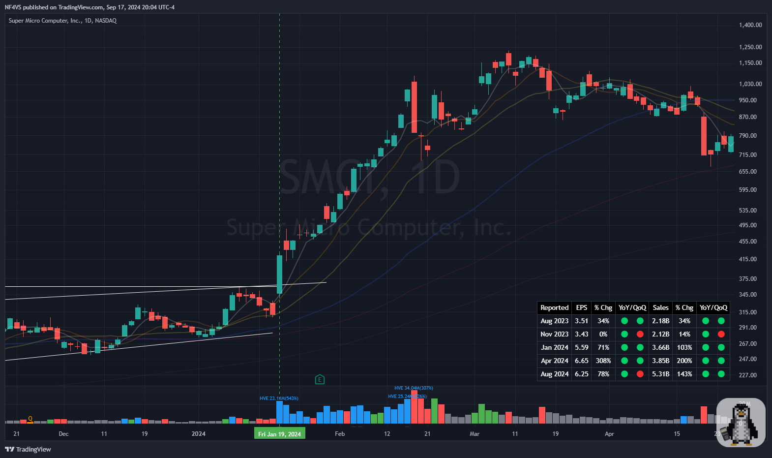 Pradeep Bonde: Stock Examples to Add to Your Collection