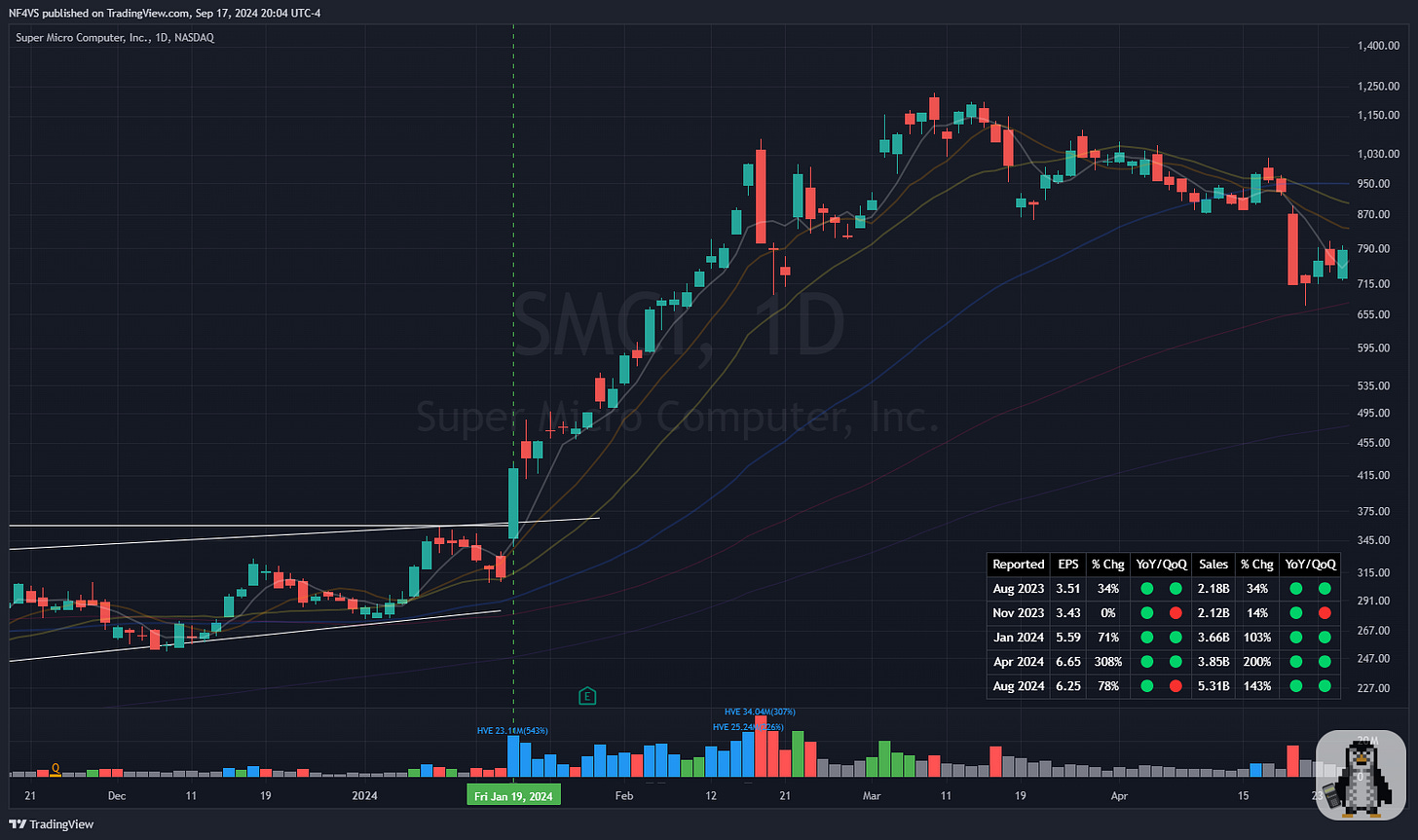 Pradeep Bonde: Stock Examples to Add to Your Collection