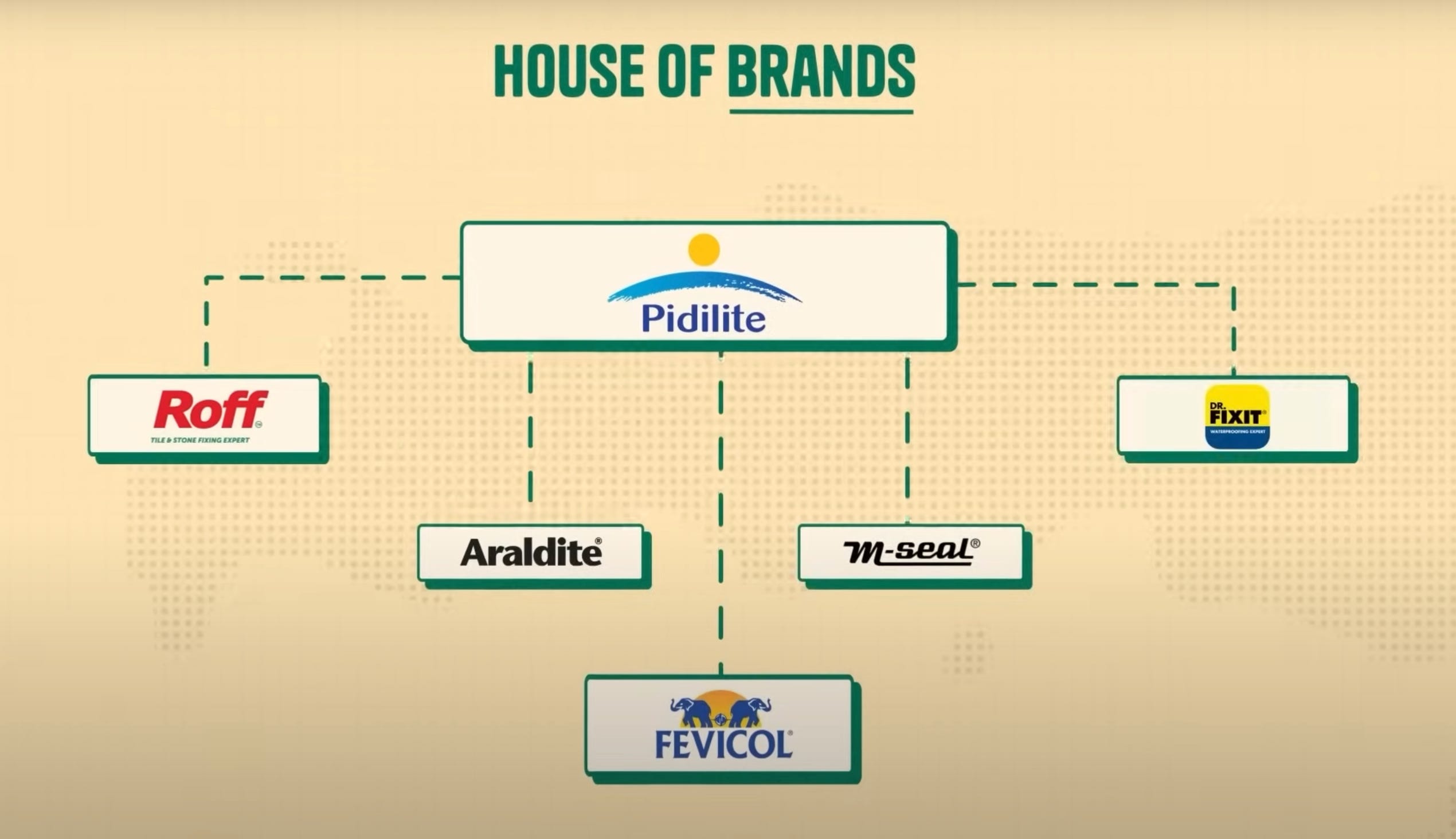 Fevicol: How a Simple Adhesive Became a Cultural Icon