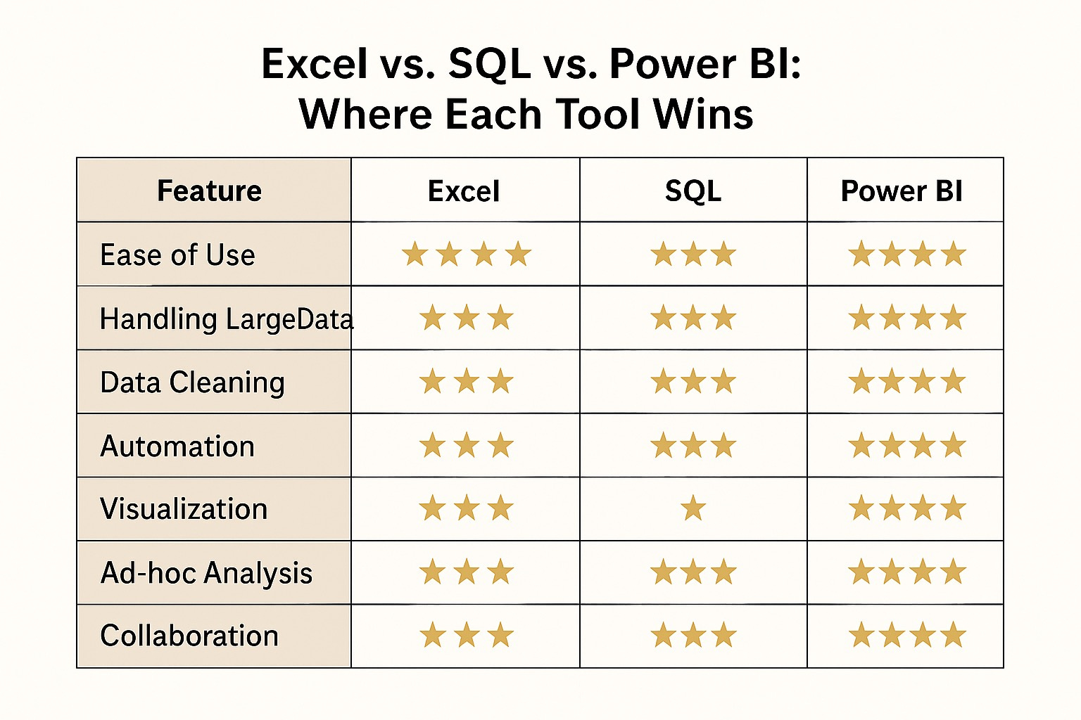 Why Excel is Still a Powerhouse for Data Analysts