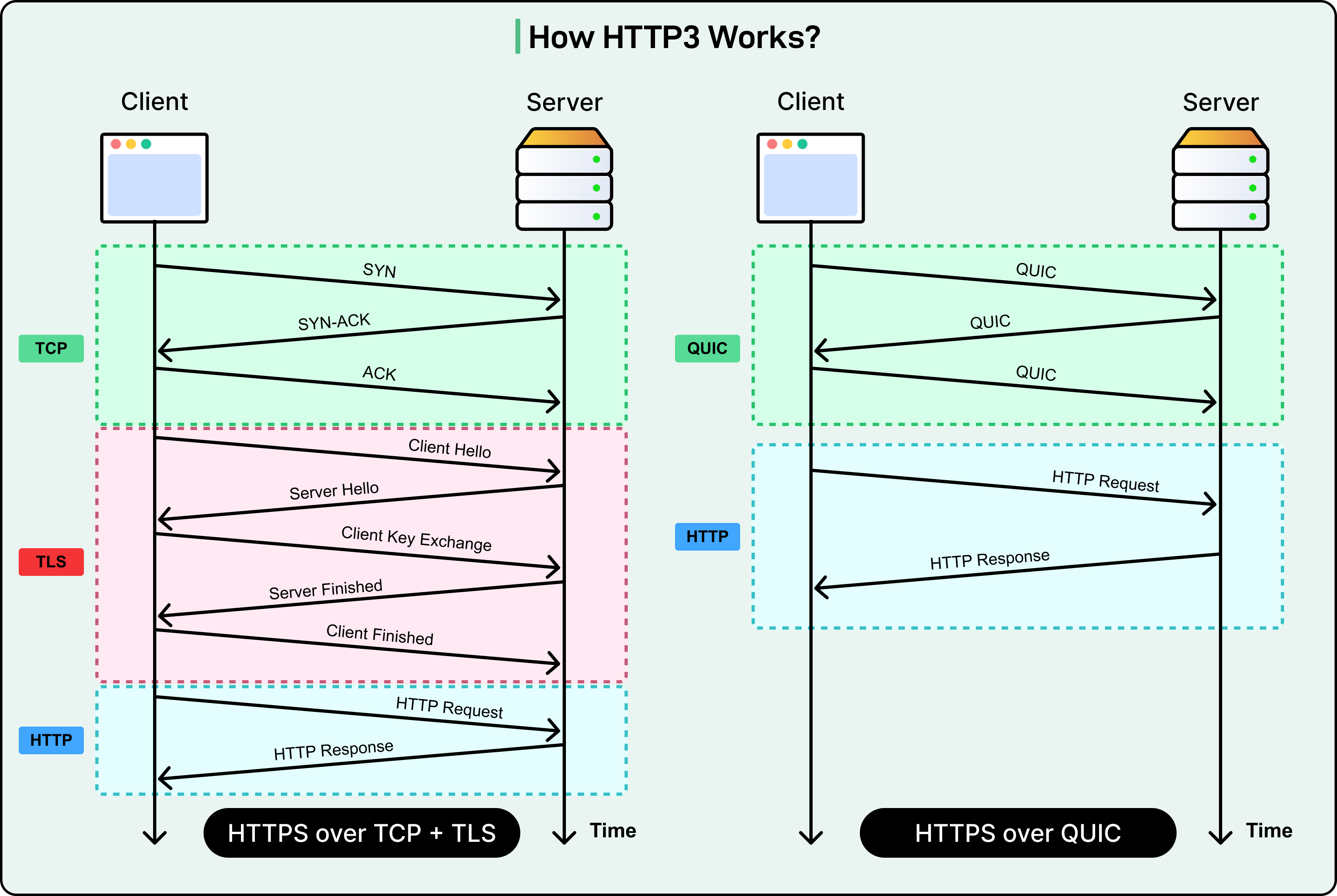 Must-Know System Performance Strategies