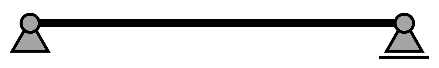 The Simply Supported Beam - Ep. #7 Engineering Mechanics Series