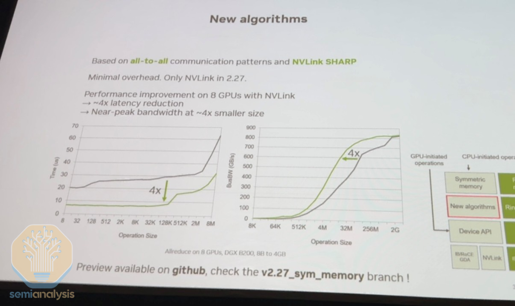 NVIDIA GTC 2025 - Built For Reasoning, Vera Rubin, Kyber, CPO, Dynamo ...