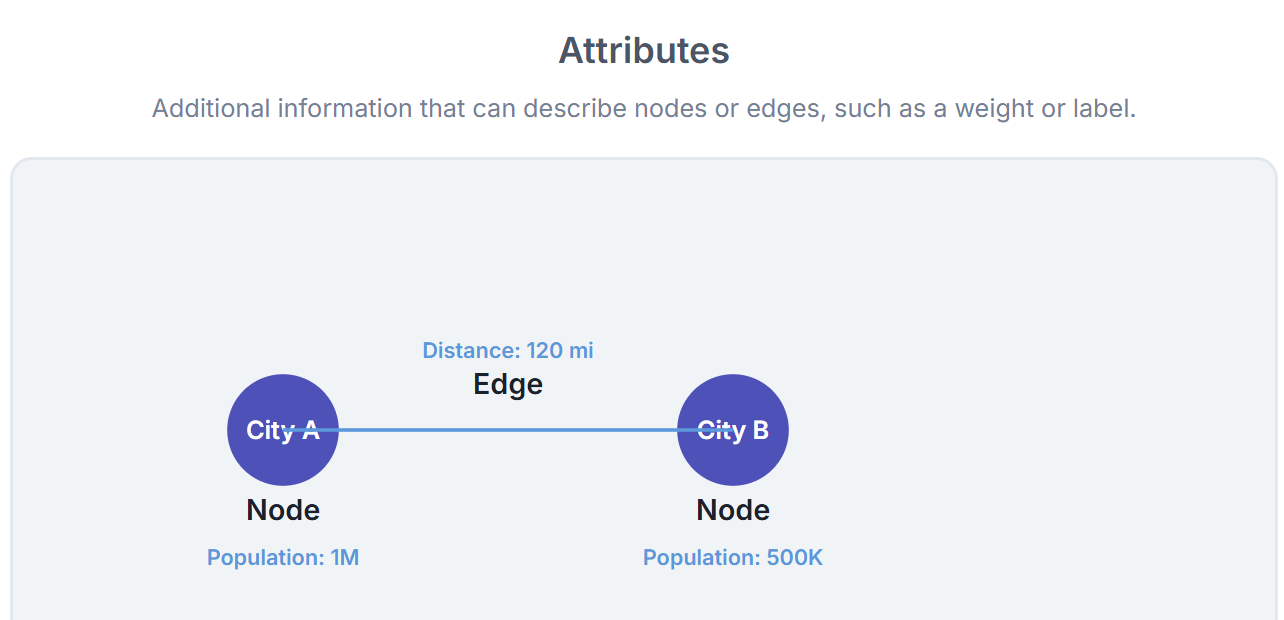 What Is Graph Machine Learning and Why It Matters