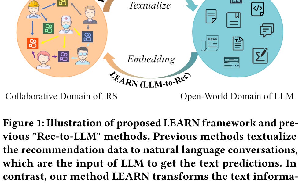 Fast Exact Retrieval for Nearest-neighbor Lookup, The Arctic-Embed Text ...