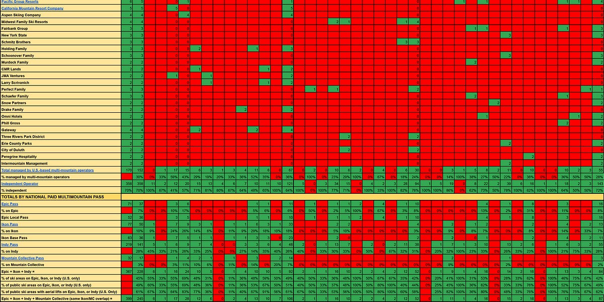 A Big Dumb Chart to Explain the State of U.S. American SnoSport Skiing