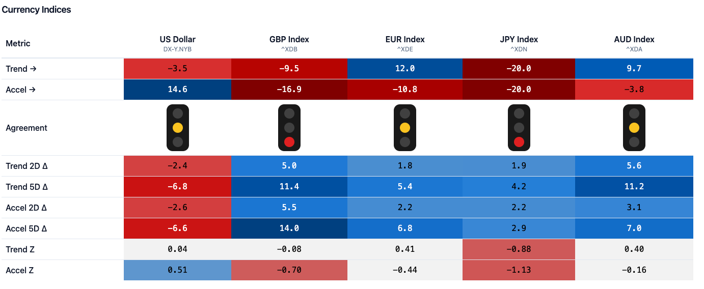 Weekly Trend Board + Sentiment Trackers - by Sam Shiffman
