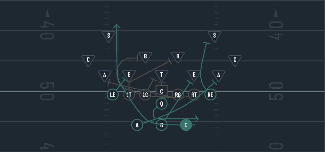 The Power-T Offense - by Coach J @QFB