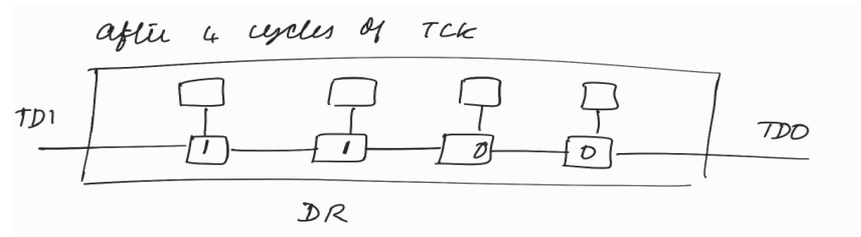JTAG and IJTAG Explained: From Basics to Advanced Concepts