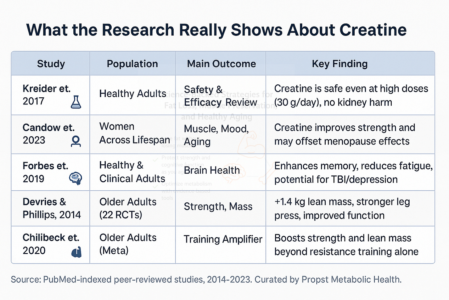 Creatine, Kidneys, and the Truth You Need to Know
