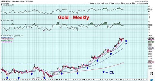 Simon’s Substack | Substack