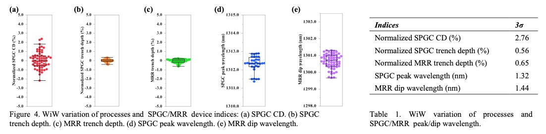 How TSMC’s Silicon Photonics Could Impact NVIDIA’s Future