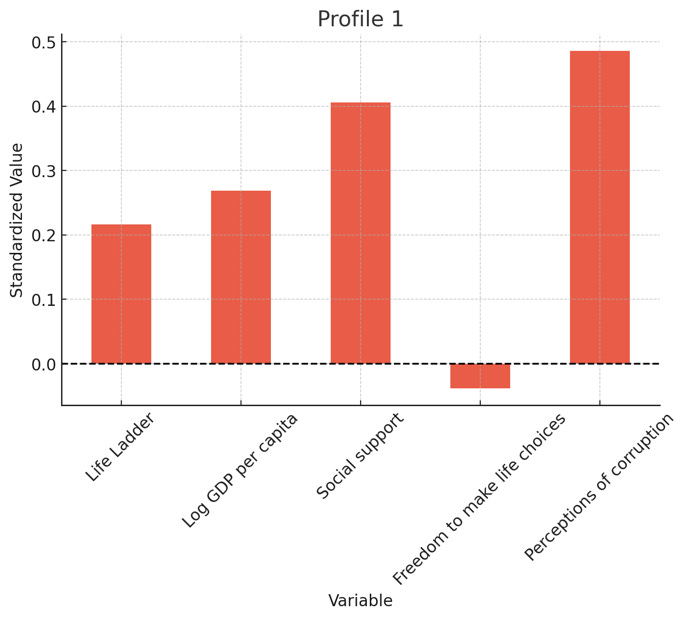 ChatGPT for Data Analysis: A Beginner's Guide