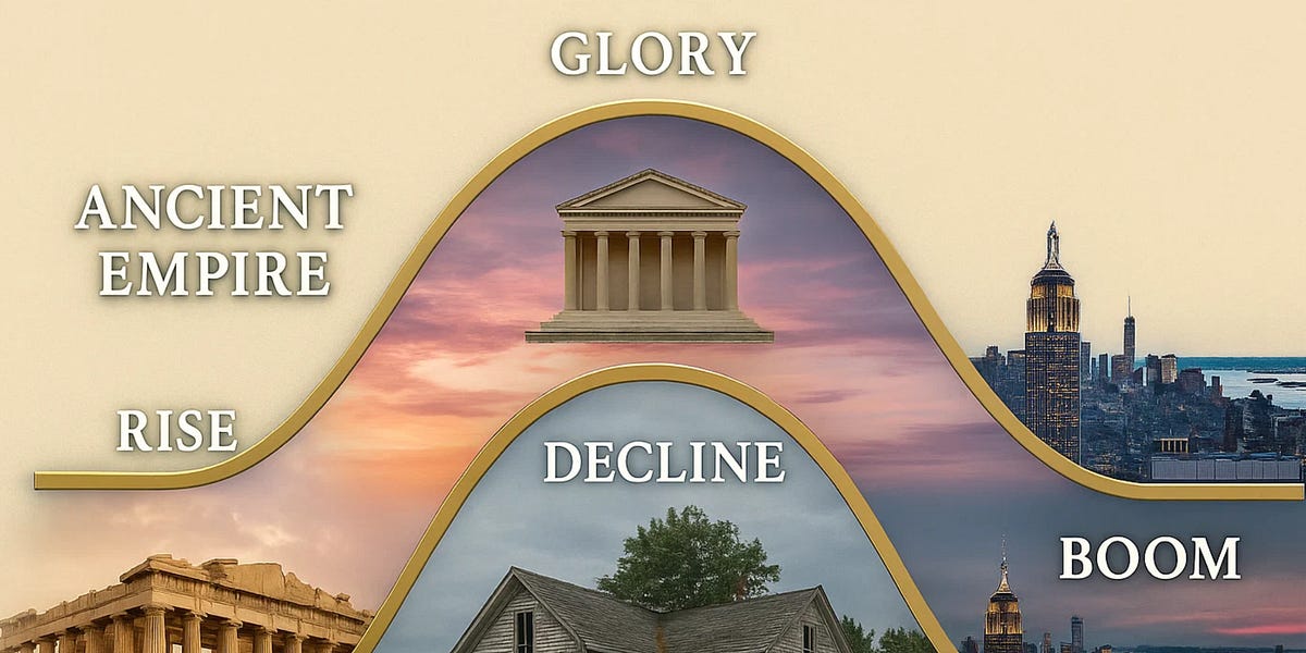 Comments - 歷史不會完全一樣，但會走相同的邏輯 - MimiVsJames美股即時策略分享