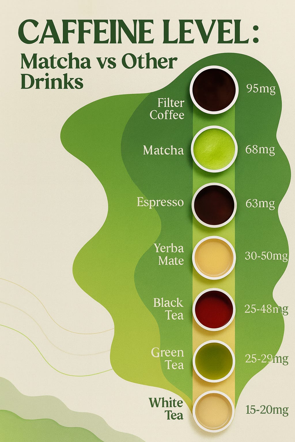 The Subtle Buzz: How Matcha Is Quietly Outpacing Coffee in the Caffeine ...