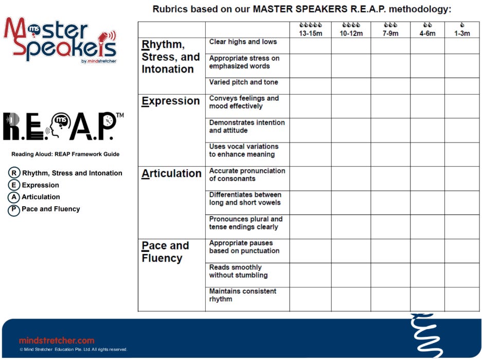 2025 MOE PSLE English Oral Changes - by PSLE Journey Team