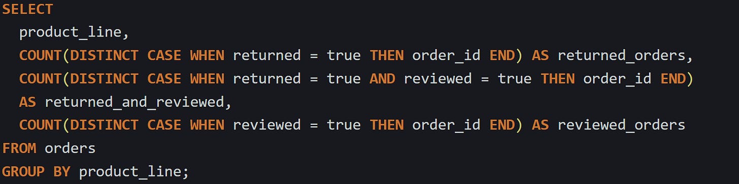 Counting Distinct Groups with Filters in SQL Queries