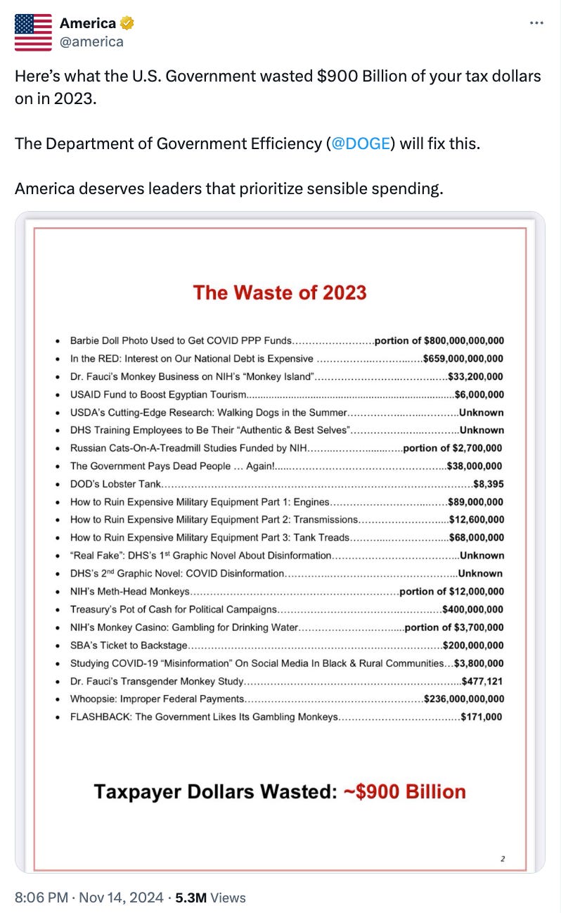 wasteful spending