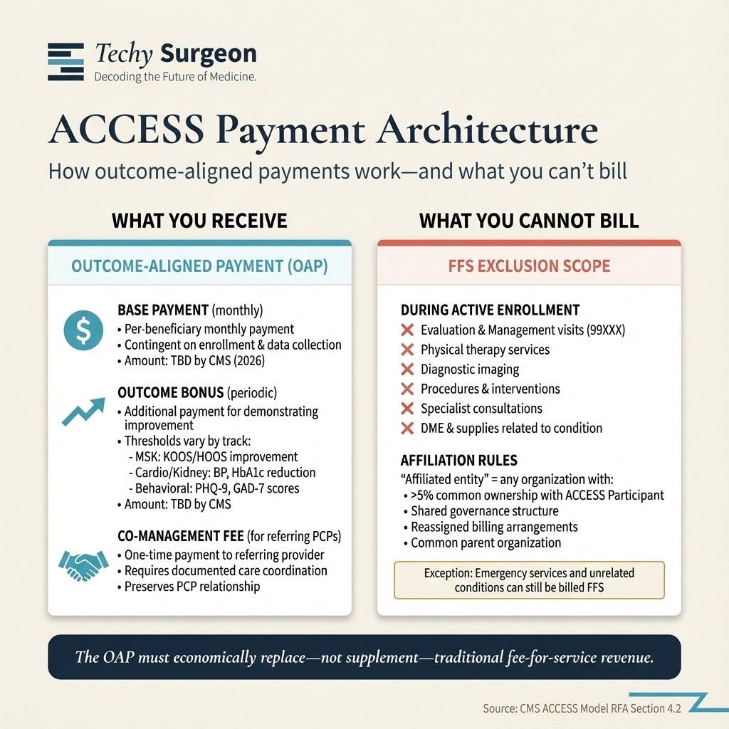 The CMS ACCESS Model Locks Health Systems Out—By Design