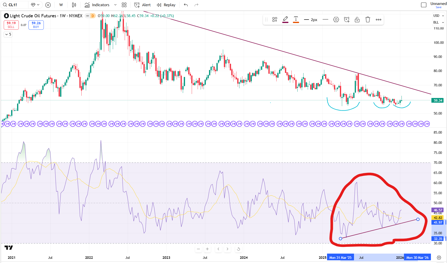 Purple Drink's 1/18/2026 Market Recap