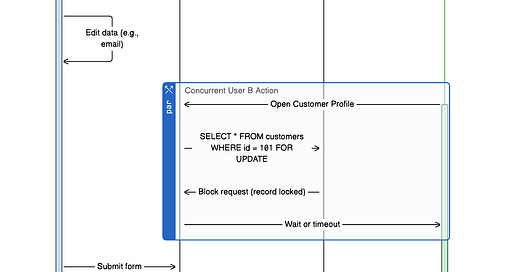 System Design Codex | Saurabh Dashora | Substack