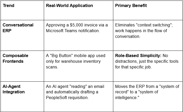 The Invisible PeopleSoft Engine: A Strategic Framework for Headless ERP ...
