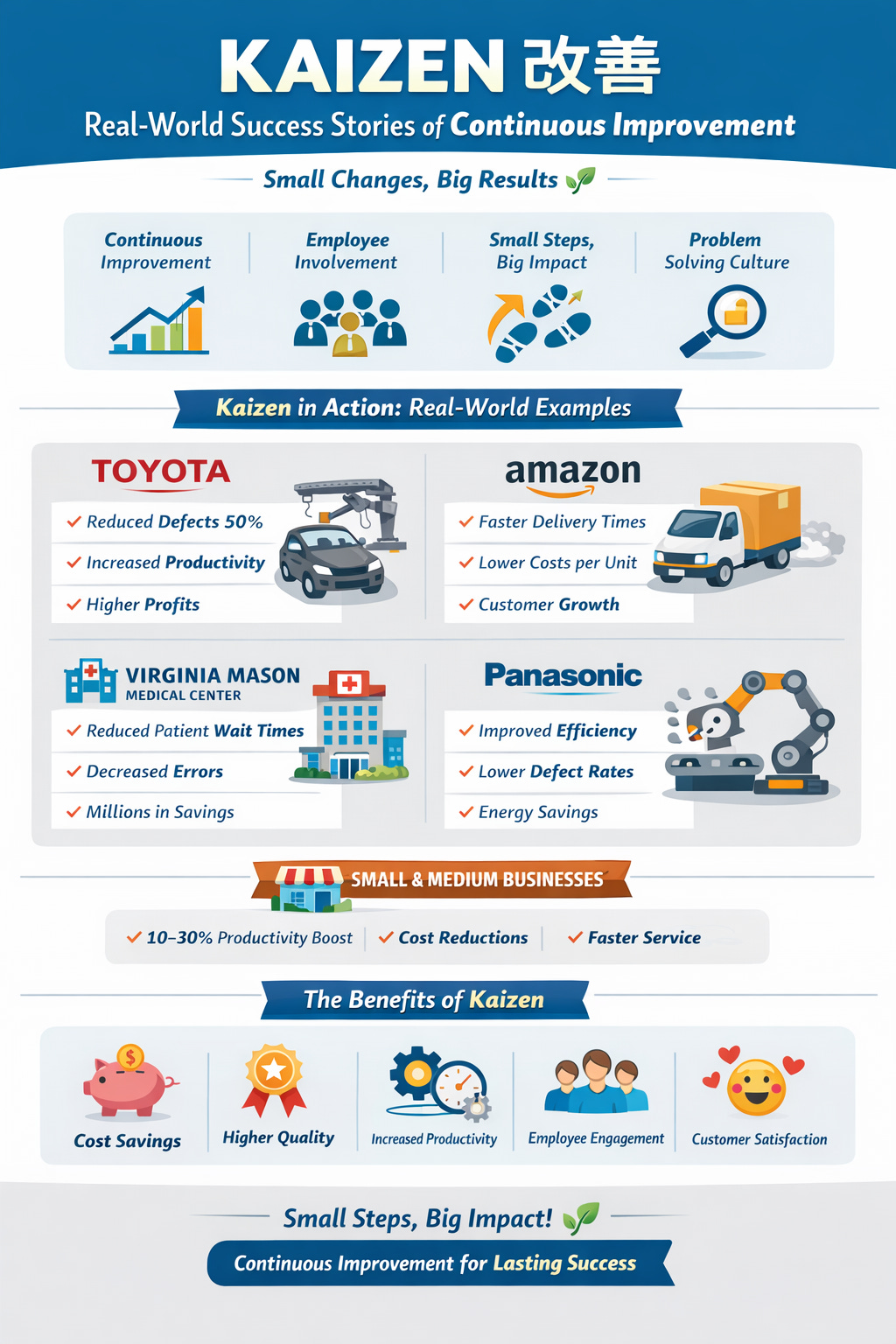 🌱 What Is Kaizen? The Japanese Philosophy That Quietly Changed the World