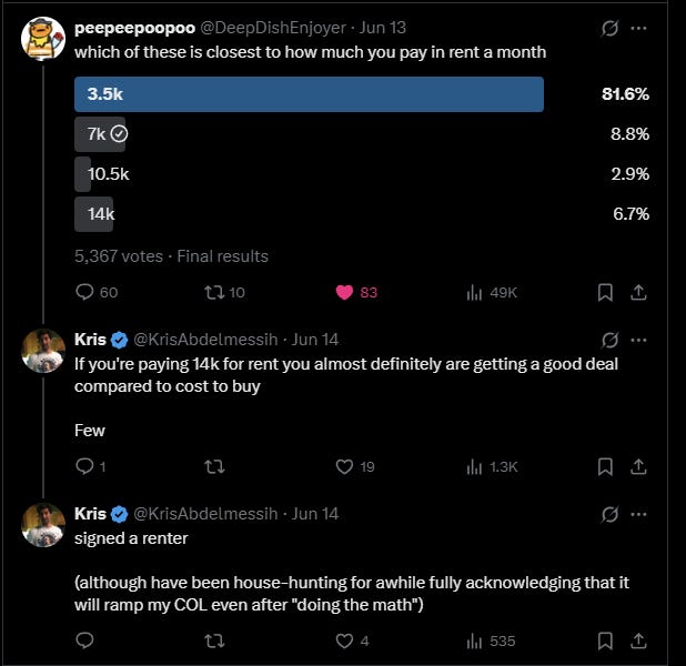 joining the landed gentry - by Kris Abdelmessih