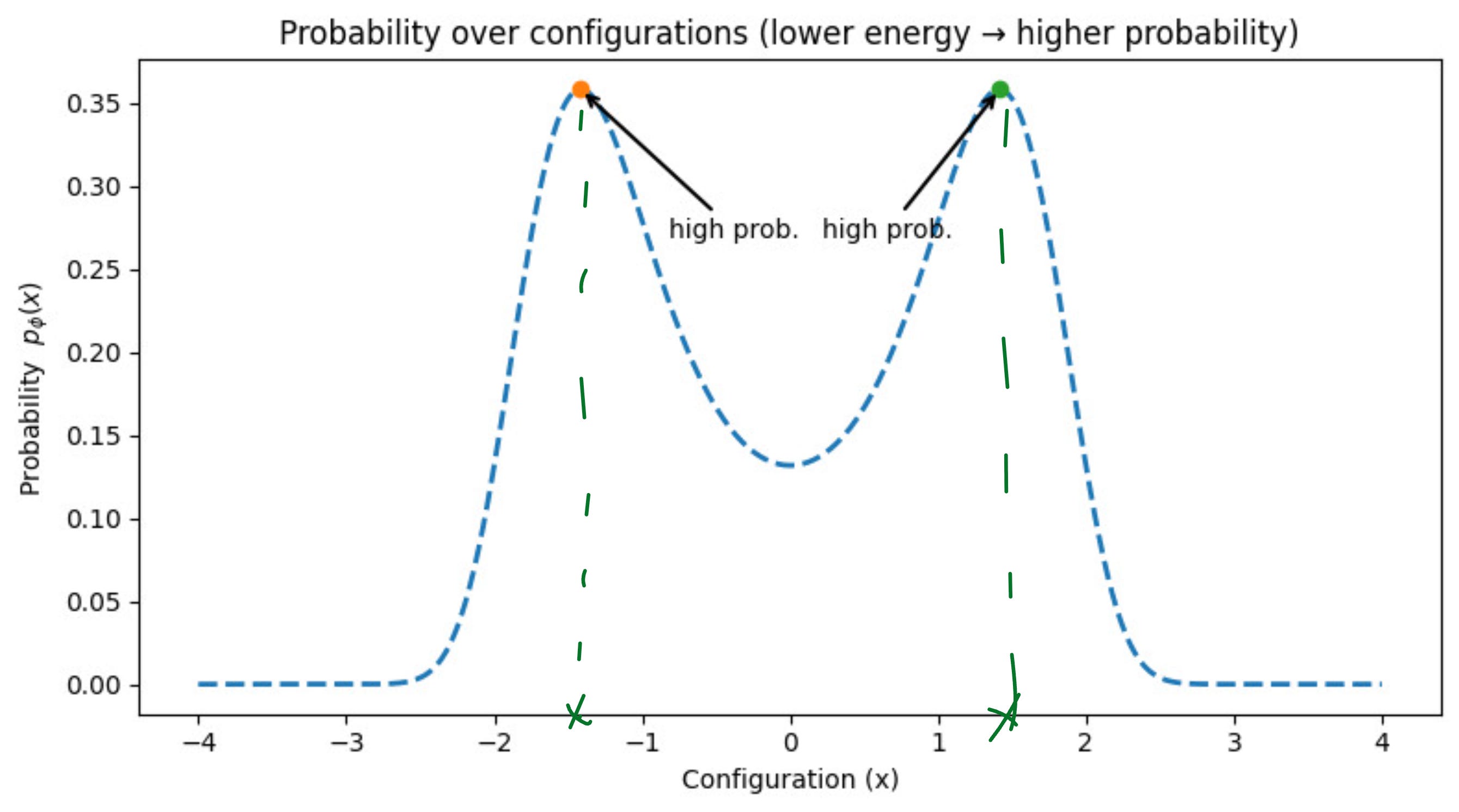Energy Based Models - Score Matching - by Vizuara AI