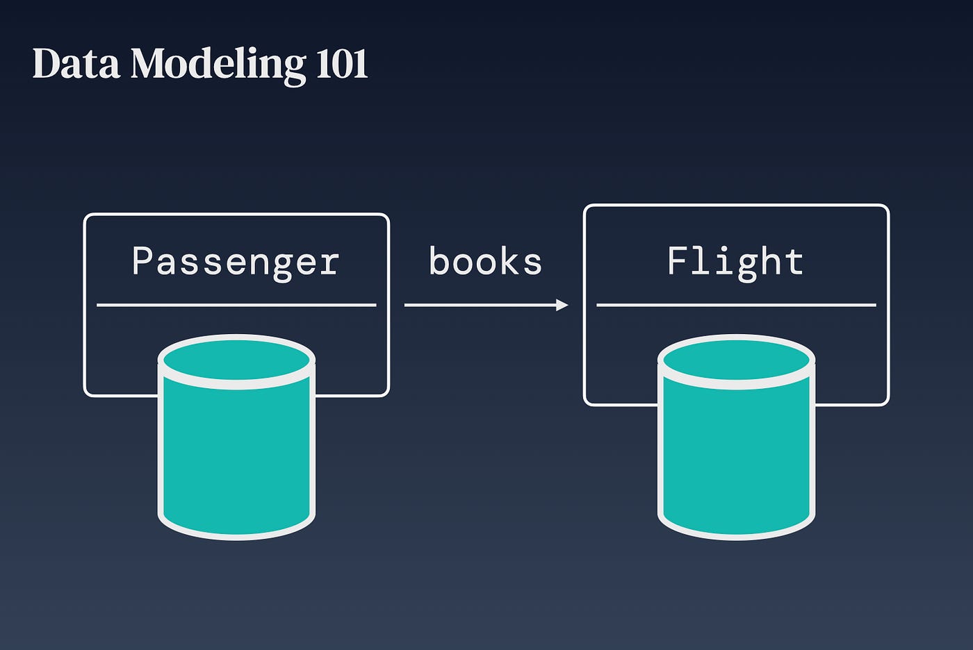 Data Modeling 101: Concepts, Examples, and Why It Matters