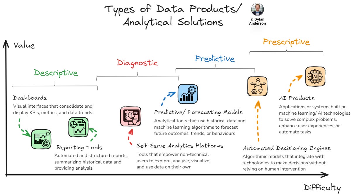 Operationalizing Data Product Delivery in the Data Ecosystem