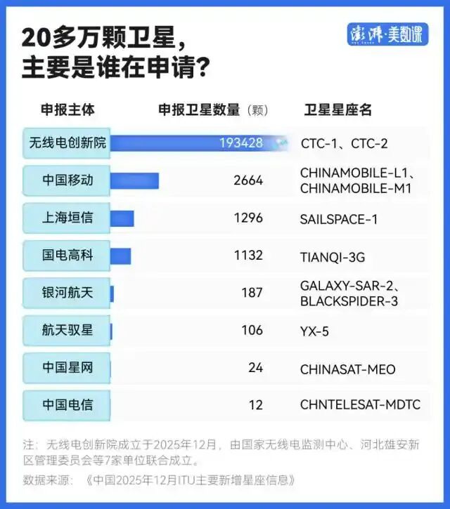 Why China Filed Plans for 203,000 Satellites
